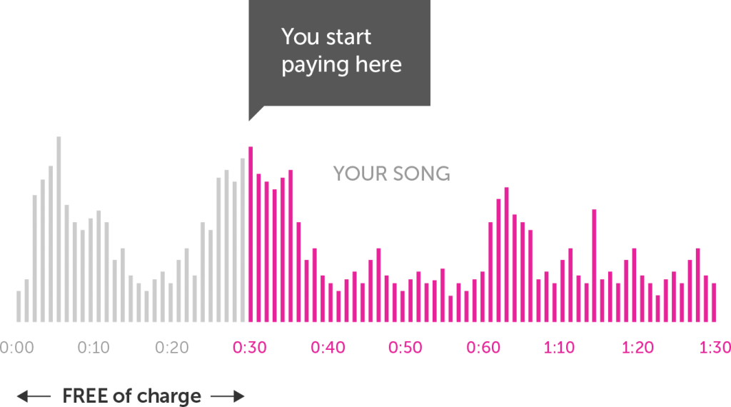 What Artists Should Know About Feature.fm — Passive Promotion