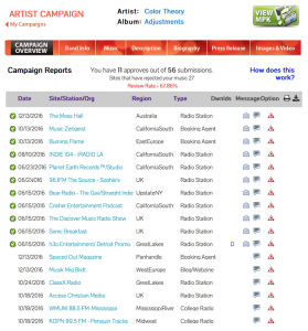 What Artists Should Know About MusicSubmit — Passive Promotion