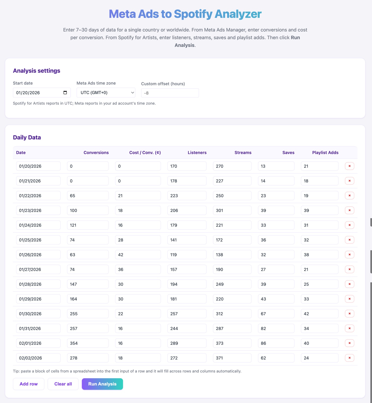 I Built a Meta Ads to Spotify Analyzer — Passive Promotion